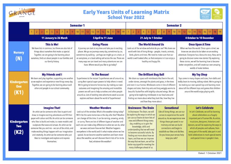 International School Curriculum | The Grange Institution